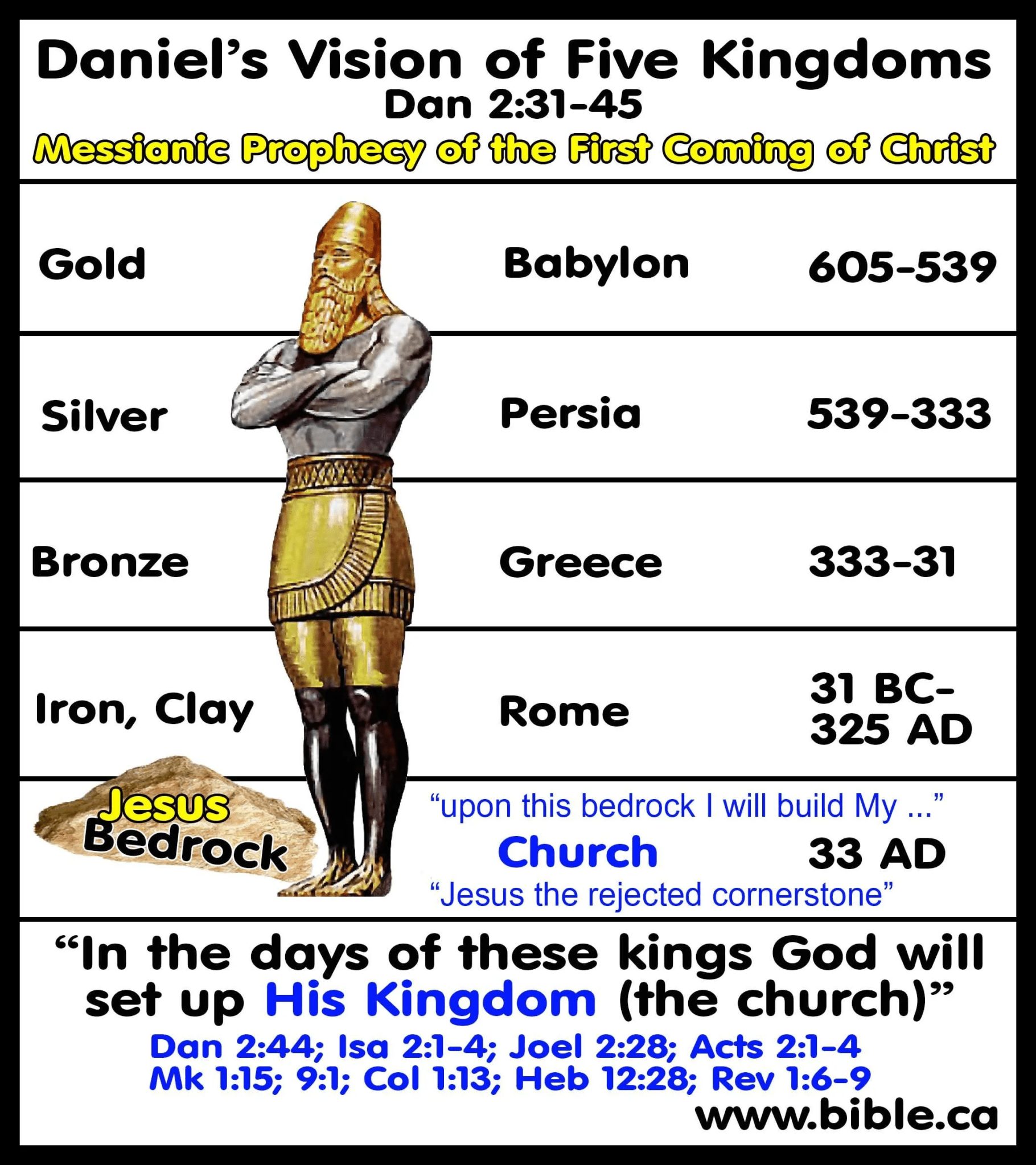 DANIEL 7-8 DREAMS AND VISIONS – Nicky's Notes