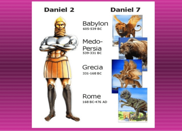 Daniel 7 8 Dreams And Visions Nickys Notes