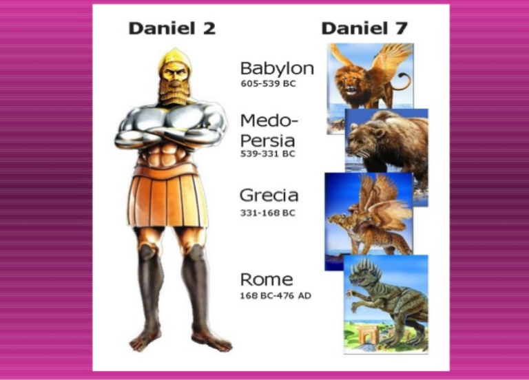 DANIEL 7-8 DREAMS AND VISIONS – Nicky's Notes