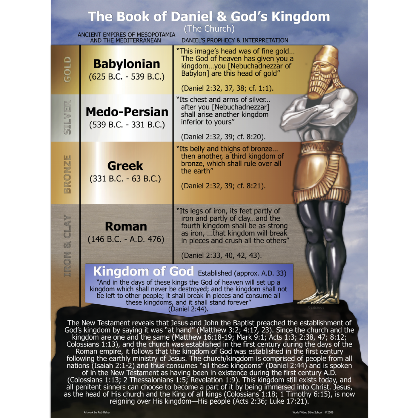 DANIEL 7-8 DREAMS AND VISIONS – Nicky's Notes