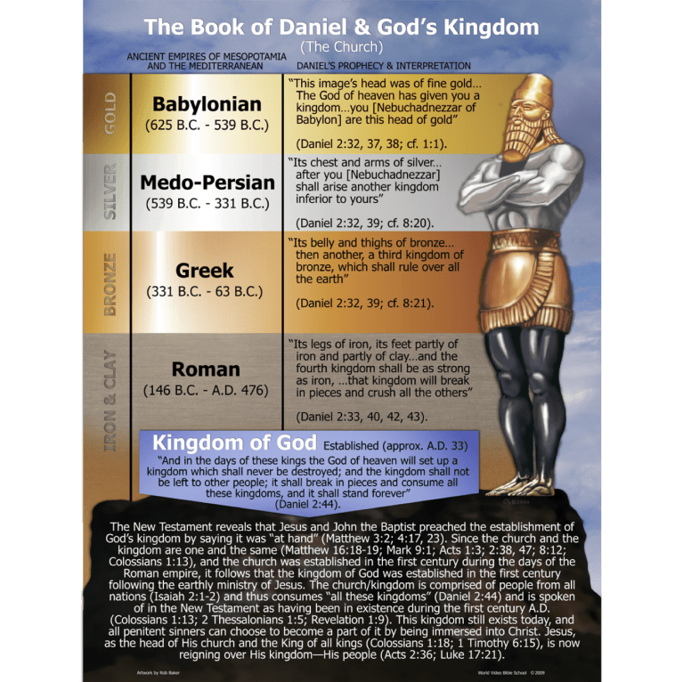 DANIEL 7-8 DREAMS AND VISIONS – Nicky's Notes