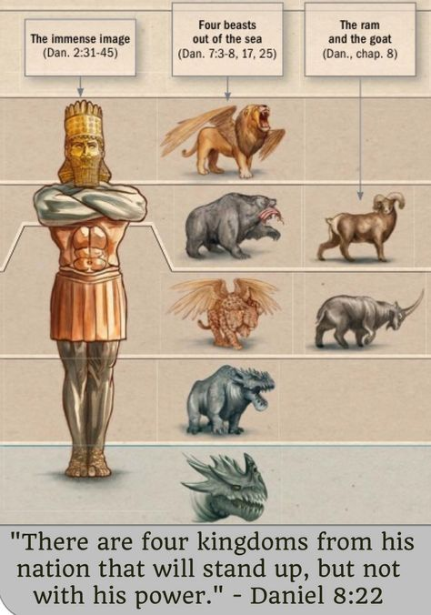 DANIEL 7-8 DREAMS AND VISIONS – Nicky's Notes