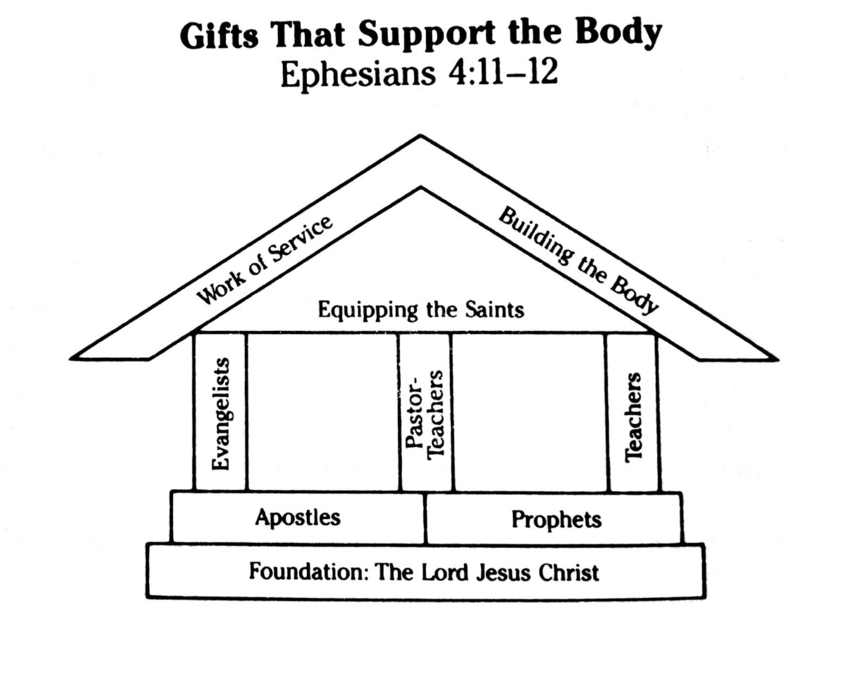 EPHESIANS 4:1-16 – Nicky's Notes