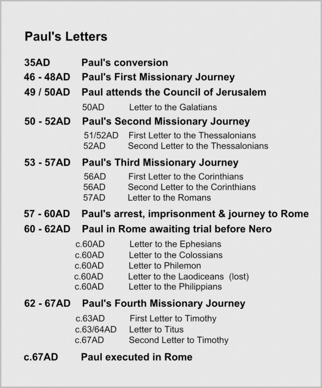 PAUL’S LETTER TO TITUS: SOUND DOCTRINE AND CHURCH DIVISION – Nicky's Notes