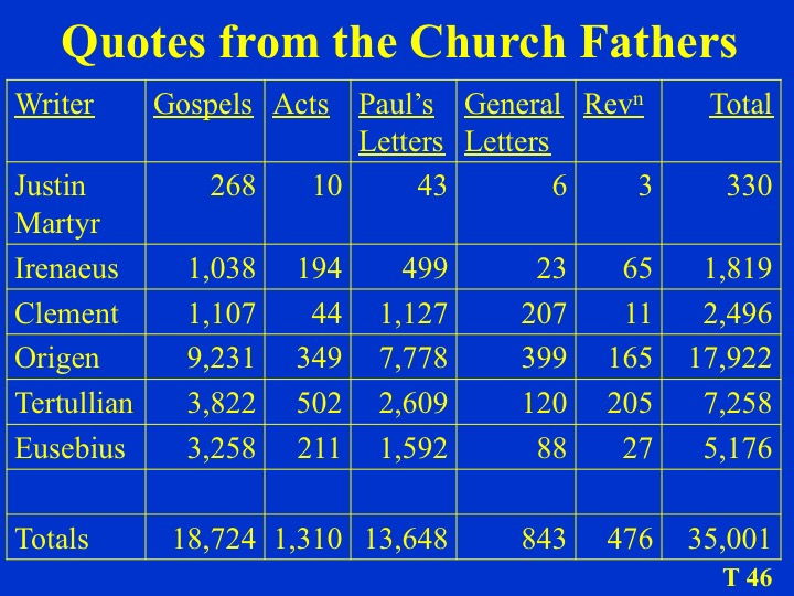 WAS JESUS MARRIED TO MARY MAGDELENE? – Nicky's Notes