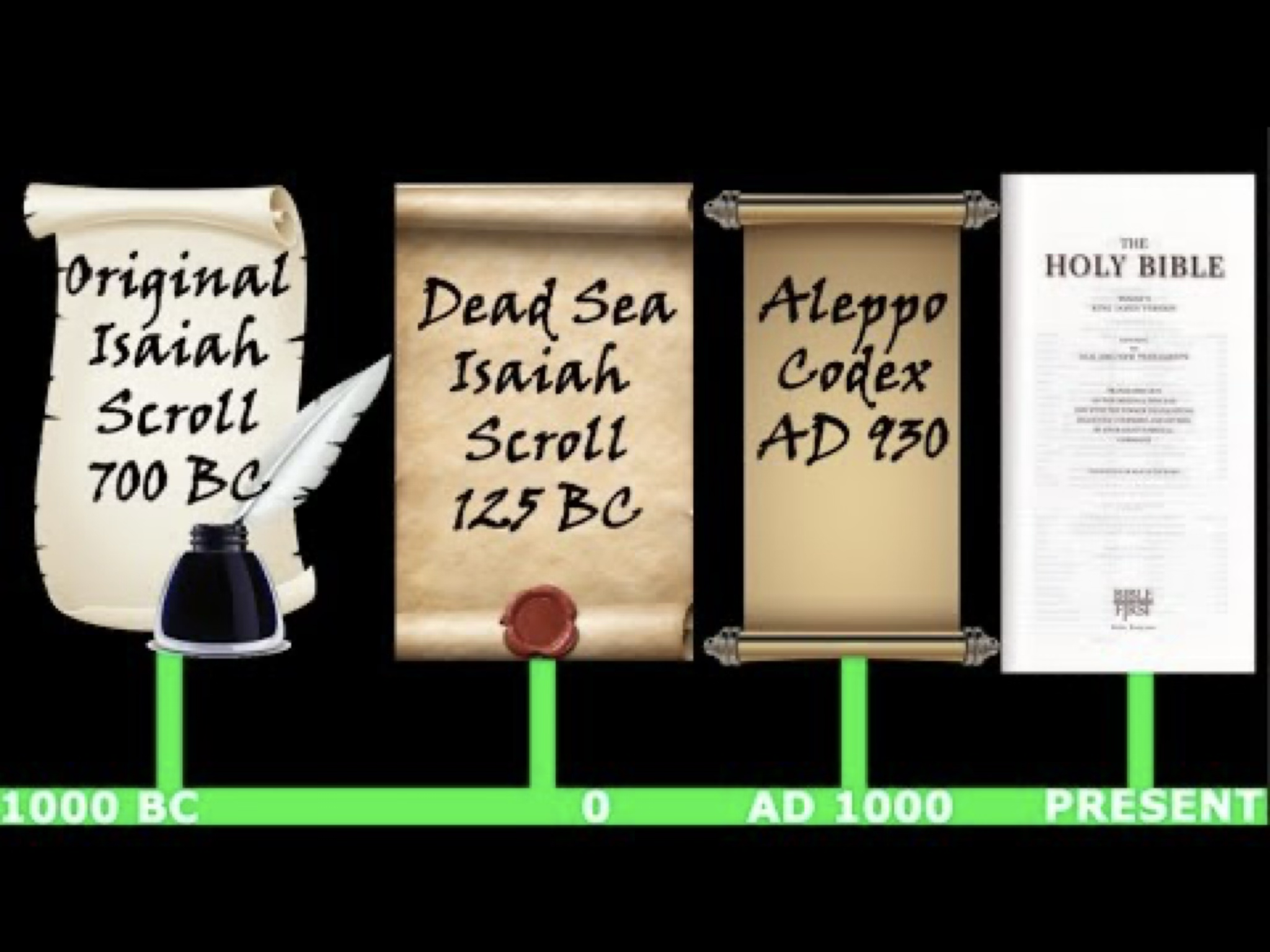 ISAIAH 53 AND THE DEAD SEA SCROLL ISAIAH – Nicky's Notes